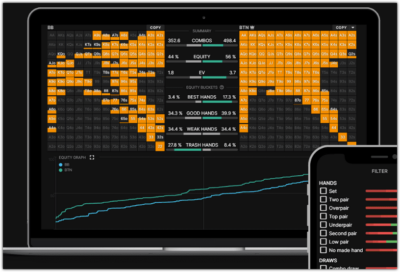 Understanding the Concept of Game Theory Optimal Poker - GTO Poker Charts